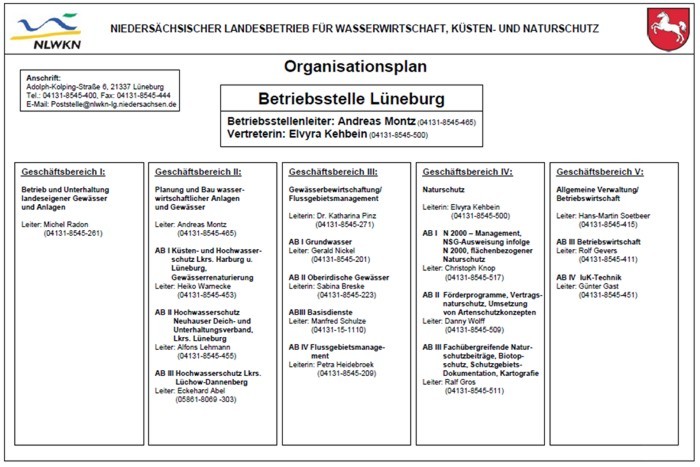 Organisationsplan Lüneburg | Nds. Landesbetrieb für Wasserwirtschaft ...
